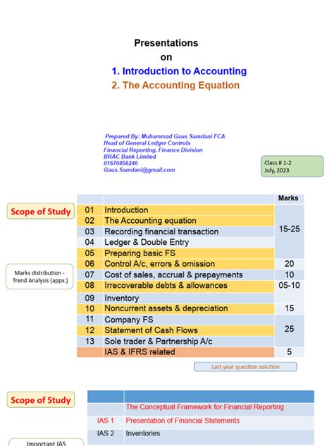 Chapter 1 And 2 Presentations On Introduction To Accounting And The Accounting Equation Pdf