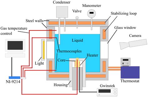 Energies Free Full Text Boiling Heat Transfer Enhancement On Biphilic Surfaces