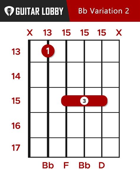Bb Guitar Chord Guide 8 Variations And How To Play 2025 Guitar Lobby