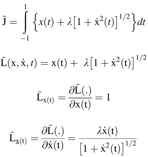 Figure 4 Mathematical Optimization Techniques