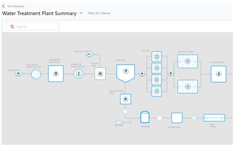 Autodesk And Esri Bim And Gis Integration