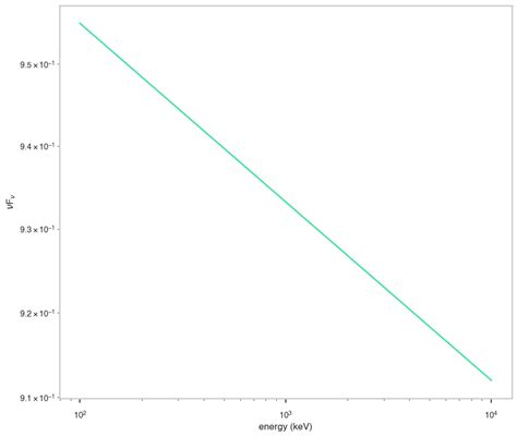 Powerlaw Astromodels Latest Documentation