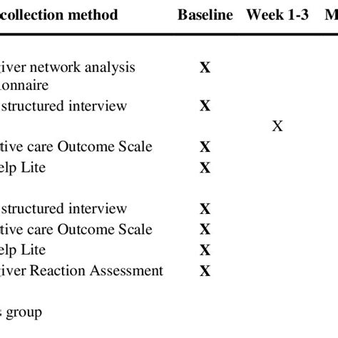 Data Collection Schedule Download Table