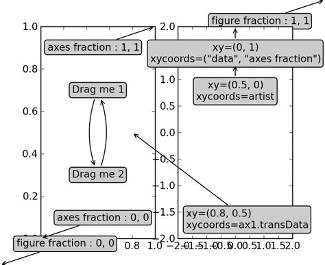 Pylab Examples Example Code Annotation Demo3 Py — Matplotlib 1 2 1 Documentation