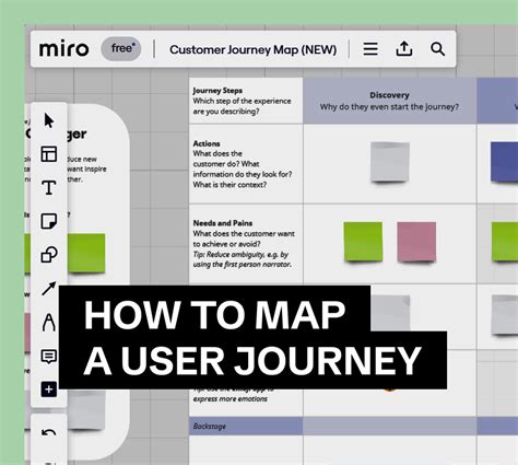 How To Map A User Journey Step By Step