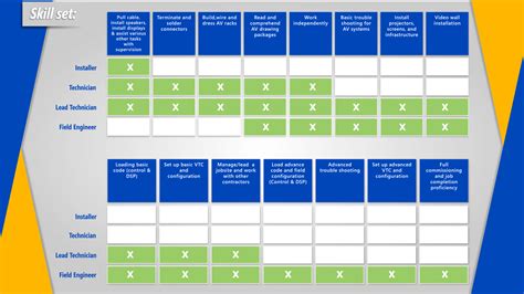 Skill Matrix In Depth Guide With Templates And Examples 44 Off