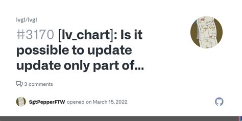 Lvchart Is It Possible To Update Update Only Part Of Chart · Issue 3170 · Lvgllvgl · Github