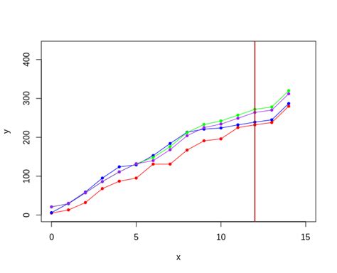 Ggplot2 How To Add A Vertical Abline To The Legend Or Write Something