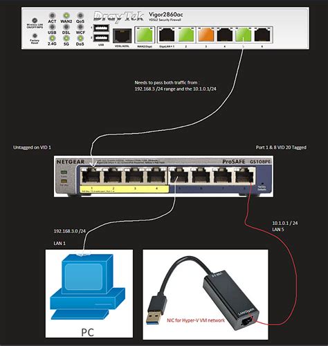 Hyper V Vlan Seperation Virtualization Spiceworks Community