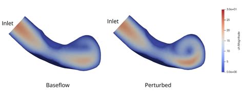 2 Example Of The Base Flow Without And With Perturbation Added In The Download Scientific