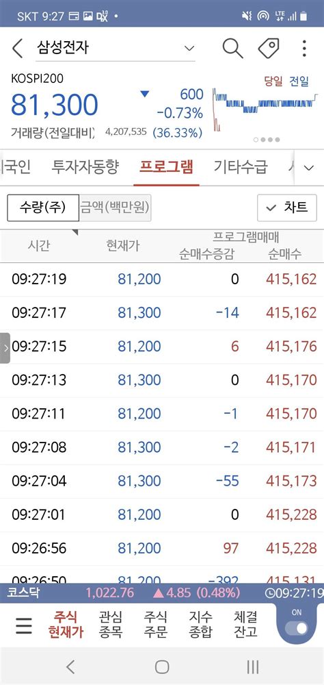 삼성전자 외인 매수와 프로그램 순매수인데 왜 음봉이냐 주식 에펨코리아