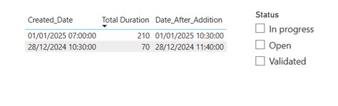Create An Additive Measure On A Datetime Column Microsoft Fabric Community