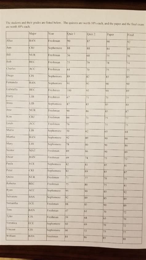 Please Create A Table In Excel And Solve For Chegg Com