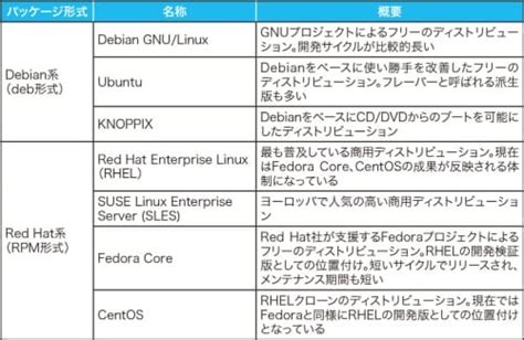 Linuxの歴史とその影響 Genspark