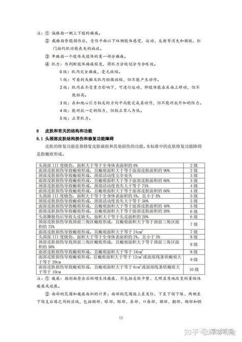 收藏，人身保险行业伤残评定标准（jrt 0083 2013）现行最新 知乎