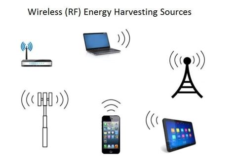 Rf Based Wireless Energy Harvesting And Its Applications Rf Page