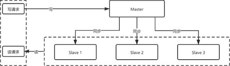 一个例子,看懂关系型数据库和redis的区别 知乎 一个例子,看懂关系型数据库和redis的区别 知乎