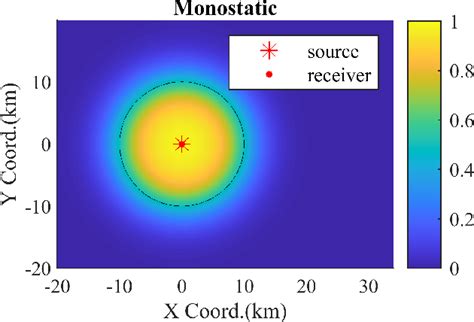 Figure 1 From Robust Model Dependent Poisson Multi Bernoulli Mixture Trackers For Multistatic