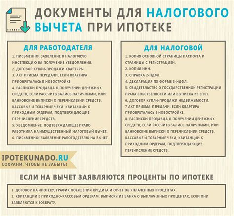 Документы для вычета по процентам по ипотеке Документы для оформления налогового вычета по
