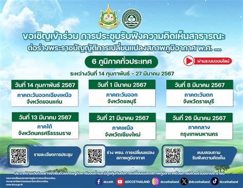 Fti Cci สถาบันการเปลี่ยนแปลงสภาพภูมิอากาศ สภาอุตสาหกรรมแห่งประเทศไทย