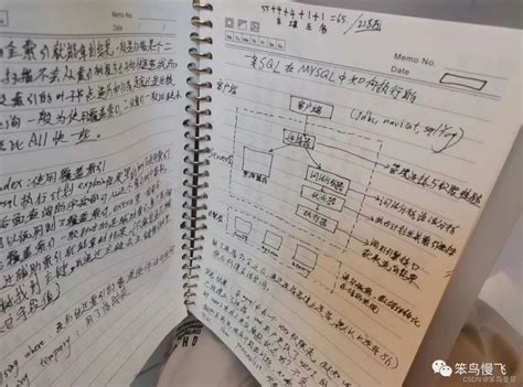 给最近找java开发工作的伙伴的一些建议!!!java开发工作年限不足如何找工作 Csdn博客 给最近找java开发工作的伙伴的一些建议!!!java开发工作年限不足如何找工作 Csdn博客