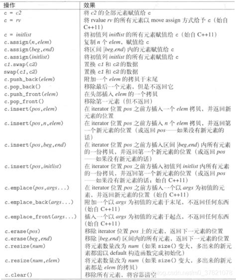 数据结构与算法分析（二） Stl简介 线性表容器（c11）stl Array 顺序表 Csdn博客