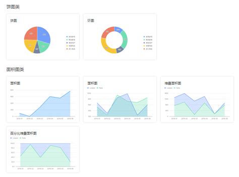 【图表制作软件】5个简单好用的在线图表制作软件推荐，让你1分钟制作各种图表！ 知乎