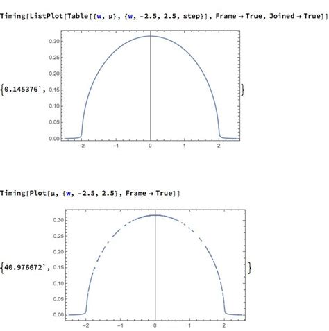 Wolfram Mathematica Best Way To Plot It Stack Overflow