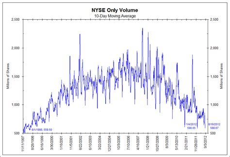 Understanding Stock Market Volume The Big Picture