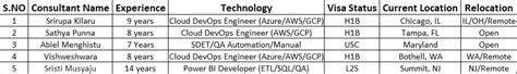 Kishore Bch On Linkedin Devops Devopsengineers Cloudengineer