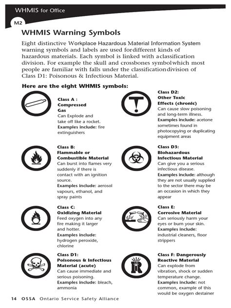 Whmis Symbols Information Sheet Pdf Fires Poison