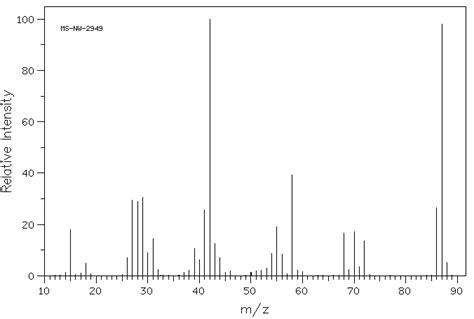 2 Butanone Oxime 96 29 7 Ir Spectrum