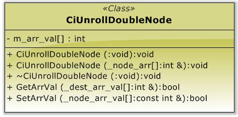 MQL5 Programming Basics Lists MQL5 Articles