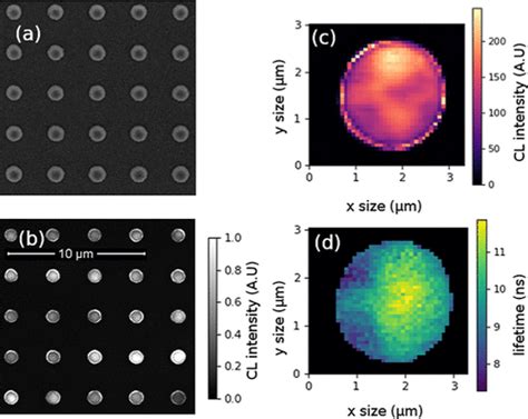 Investigation Of Emission Heterogeneity In Ingangan Micro Light Emitting Diodes By Photon