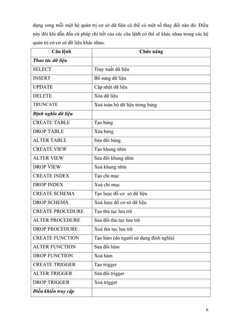 Giáo Trình Sql Server 1