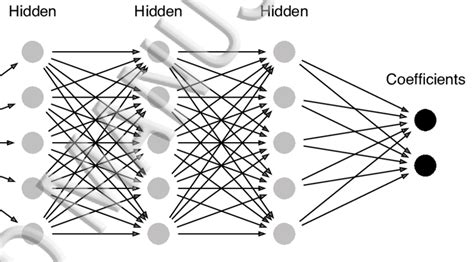 Three Layer Neural Network With One Dimensional Input Hidden Layer