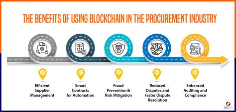 How To Implement Blockchain In Business Core Devs Ltd