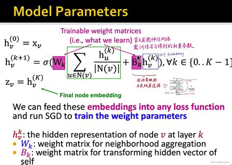 图卷积神经网络gcn