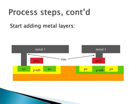 Ic Fabrication Powerpoint Slides Learnpick India