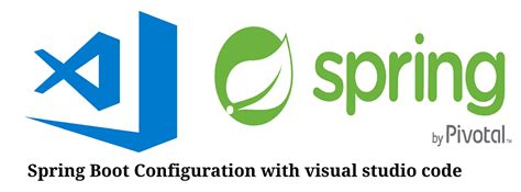Spring Boot Development Using Vscode Visual Studio Code Spring Boot