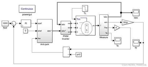 永磁同步电机电流滞环控制matlab simulink仿真模型 simulink滞回控制 csdn博客