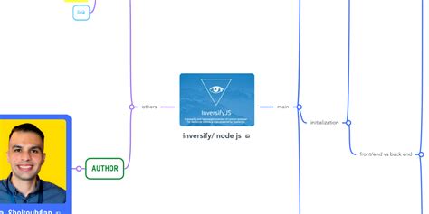 inversify node js mindmeister mind map