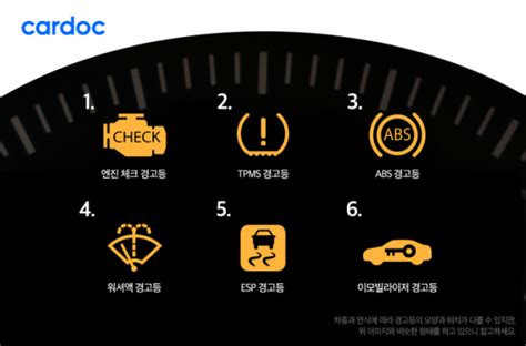짧은 연휴 여행 떠난다면‘자동차 경고등 의미부터 이투데이