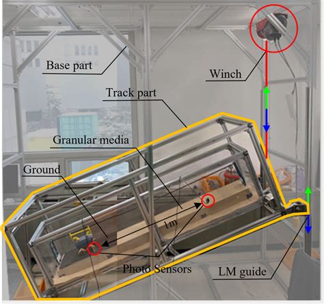 Testbench Setup For Empirical Modeling Of The Traversable Difficulty
