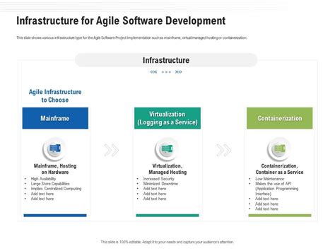 Infrastructure For Agile Software Development Ppt Powerpoint Presentation Gallery Model