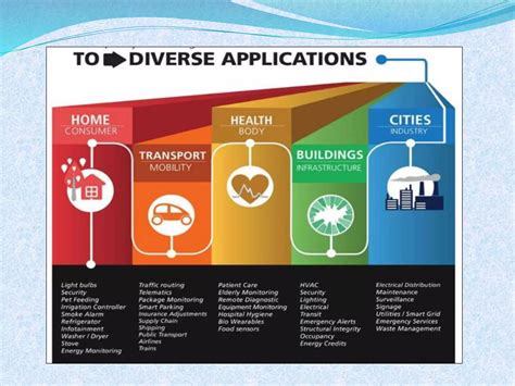 iot and cloud computing pptx