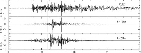 time window selection event 7 recorded at station cli the observed