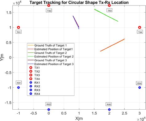Figure 7 From Co Designing Statistical Mimo Radar And In Band Full Duplex Multi User Mimo