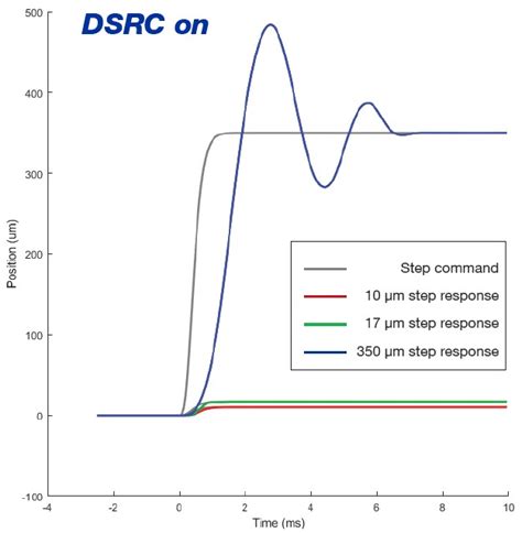 Fast Tool Servo Attachment For Diamond Turning Toric Optics And Contact Lenses