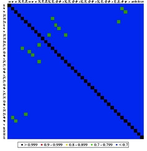 Correlation Matrix For Calibration R Ii Download Scientific Diagram